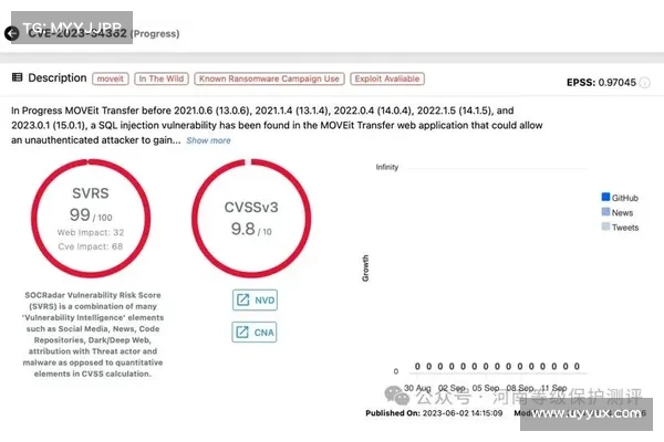 WinRAR零日漏洞被利用以转移交易员资金媒体| 小牛加速器官网 WinRAR零日漏洞被利用以转移交易员资金媒体| 小牛加速器官网